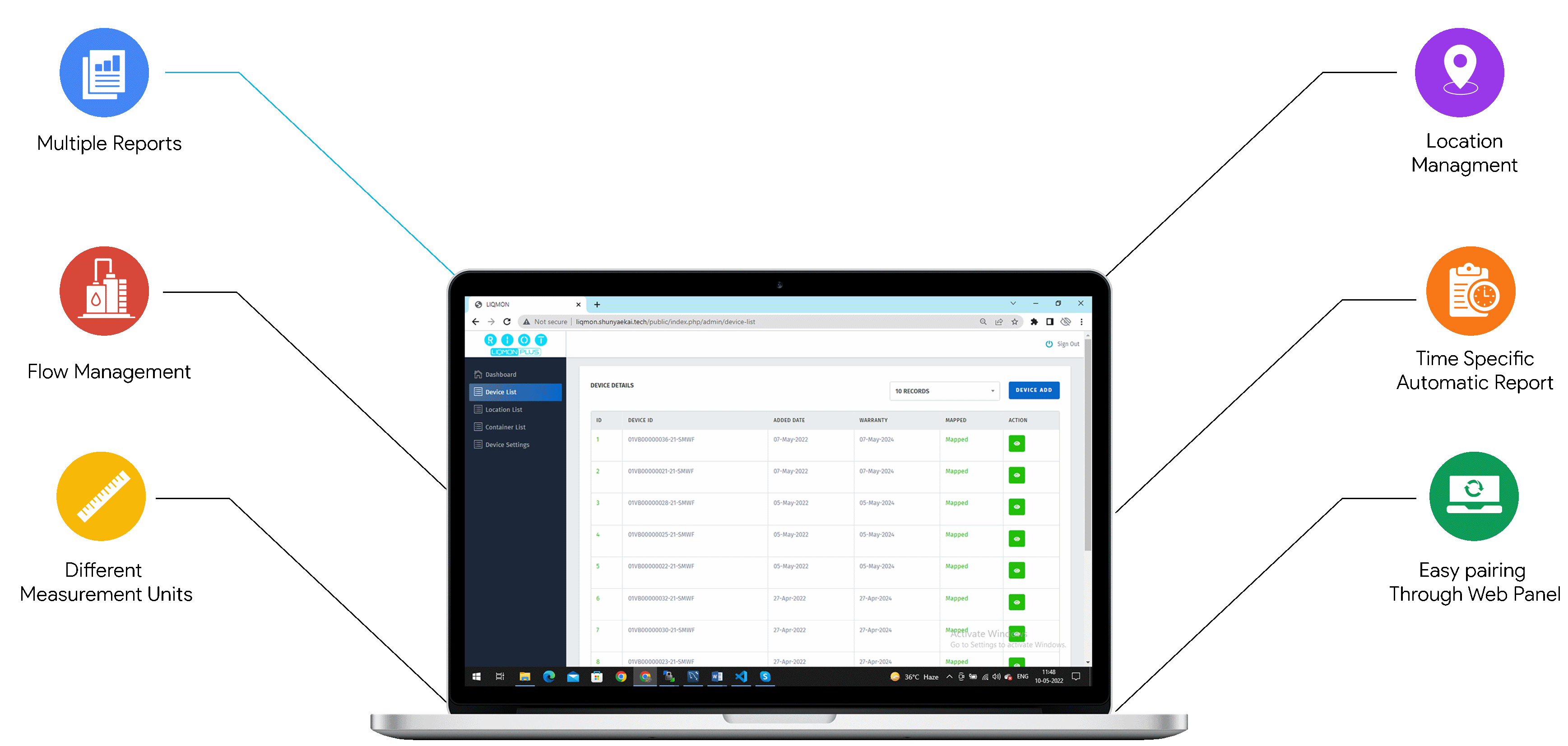 RIOT FLO MON: IoT Enabled Flow Measurement